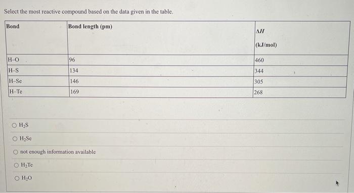 Solved Select the most reactive compound based on the data | Chegg.com