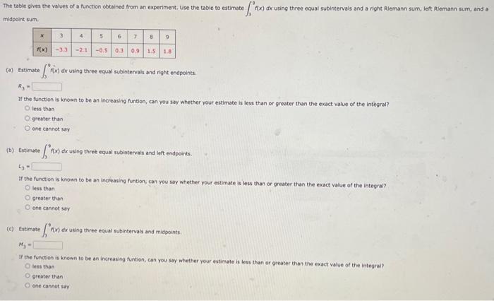 Solved The table gives the values of a function obtained | Chegg.com