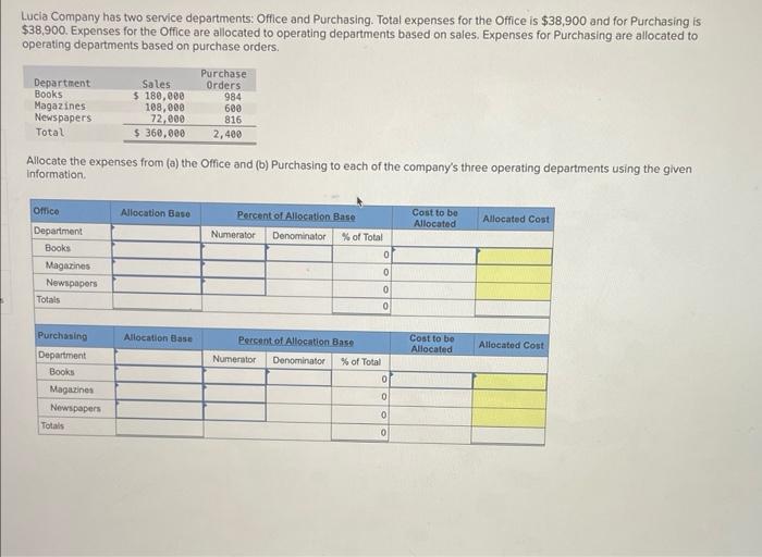 Solved Lucia Company has two service departments: Office and | Chegg.com