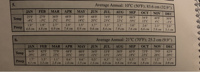 Solved EXERCISE 23: Climate Classification Name Section | Chegg.com