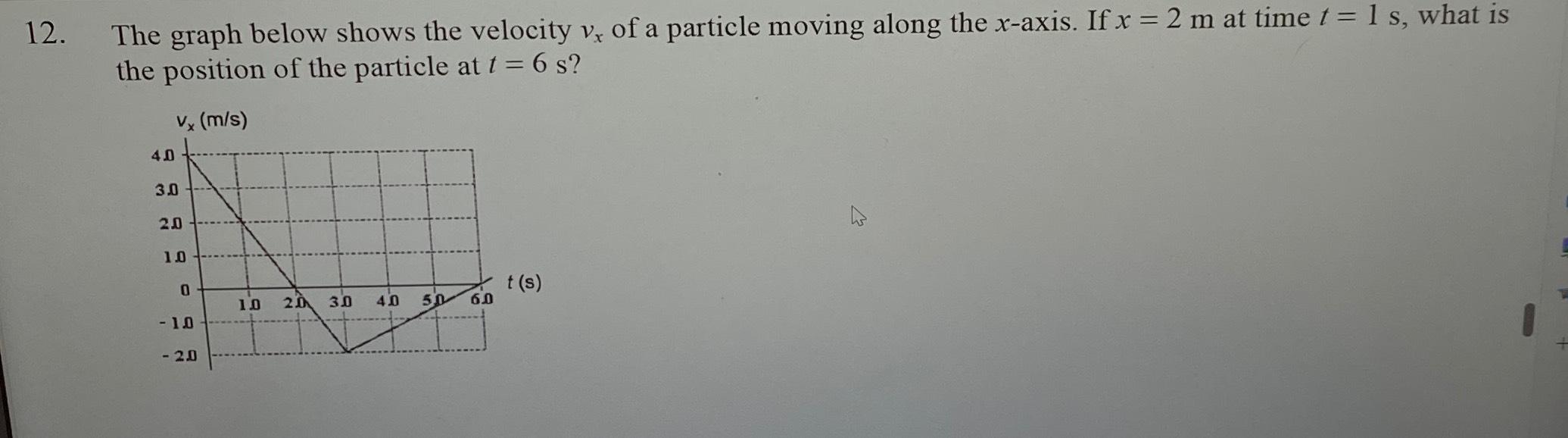Solved The graph below shows the velocity vx ﻿of a particle | Chegg.com