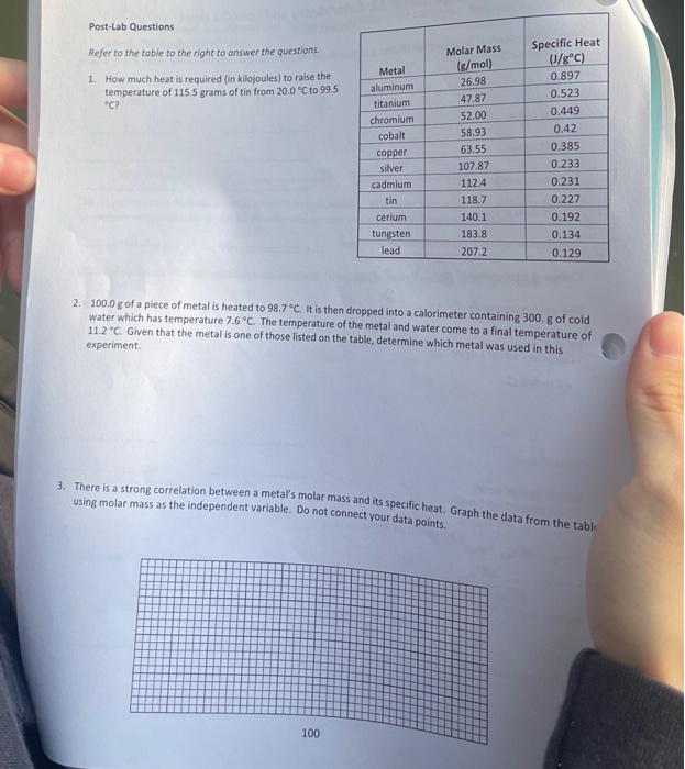 Solved Post-Lab Questions Refer to the table to the right ro | Chegg.com