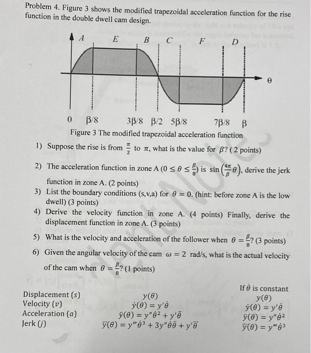 Solved Problem 4. Figure 3 shows the modified trapezoidal | Chegg.com