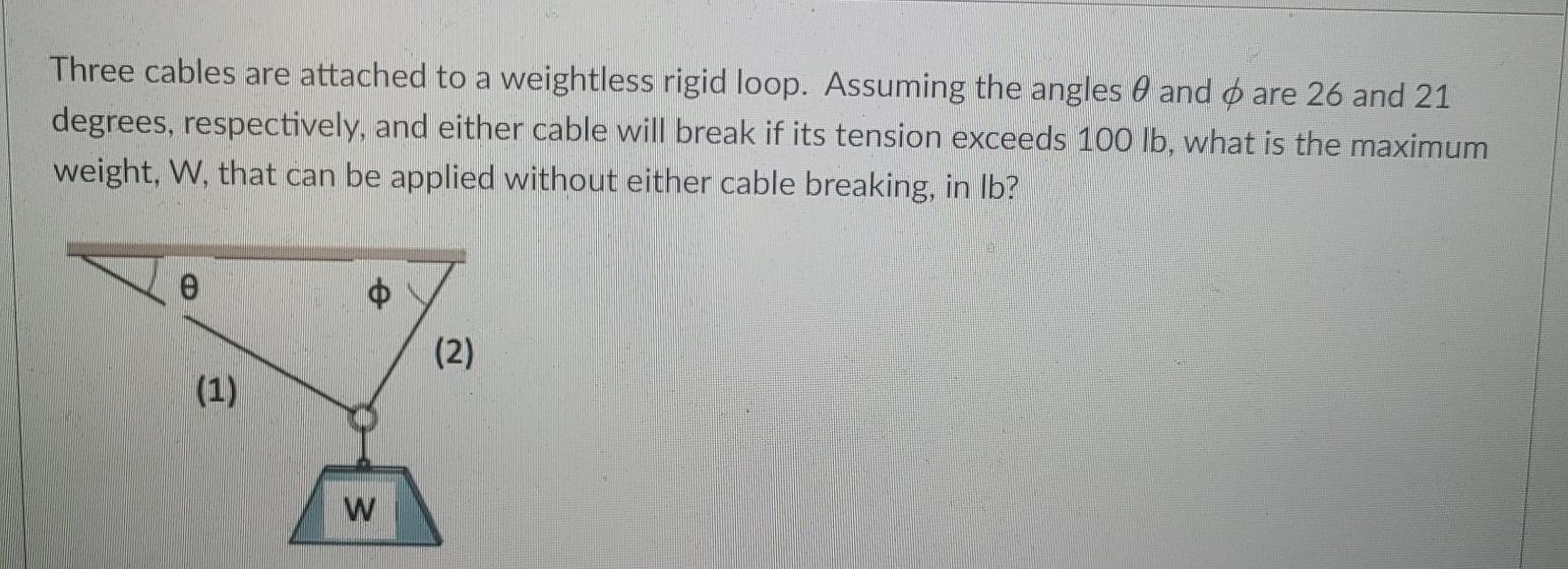 Solved Three cables are attached to a weightless rigid loop. | Chegg.com