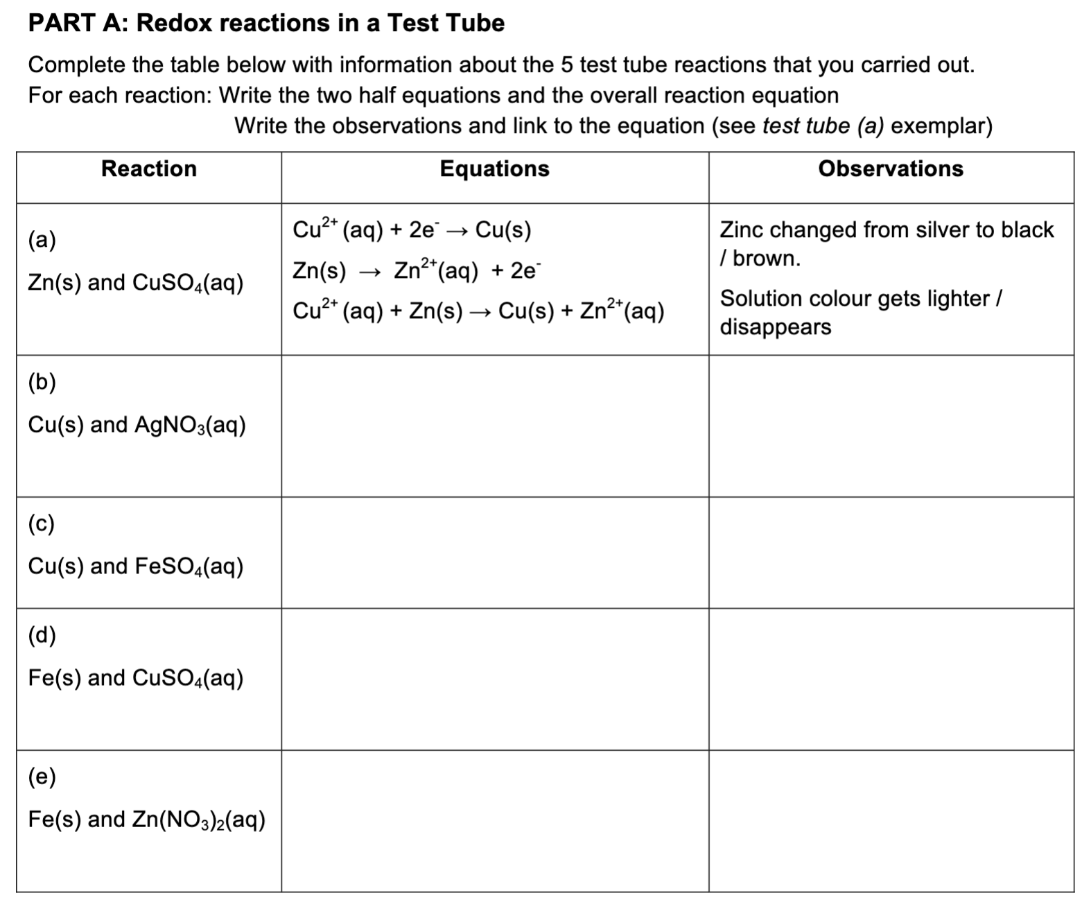 PART A: Redox reactions in a Test TubeComplete the | Chegg.com