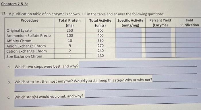 Solved Chapters 7 & 8: Fold Purification 13. A purification | Chegg.com