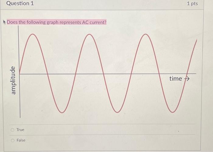 Solved Does the following graph represents AC current? True | Chegg.com