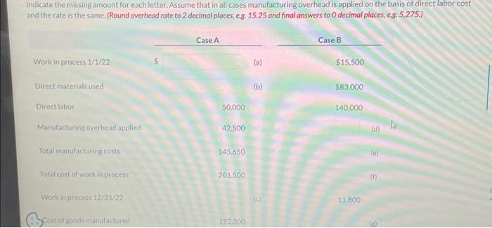 Solved Indicate the missing amount for each letter. Assume | Chegg.com
