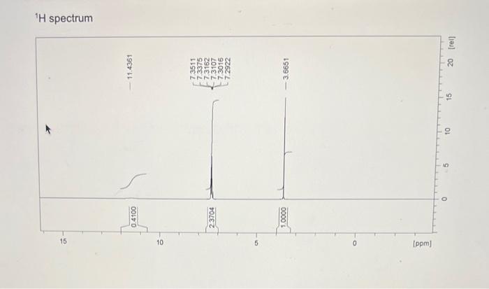 Solved C8H8O2 Spectra IR spectrum1H spectrum[1อ1] Ob | Chegg.com