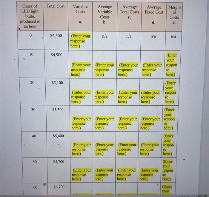 Solved Table 1 shows an LED light bulb manufacturer's total | Chegg.com