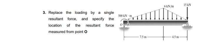 Solved 3. Replace the loading by a single resultant force, | Chegg.com