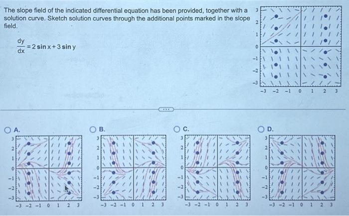 Solved The siope field of the indicated differential | Chegg.com
