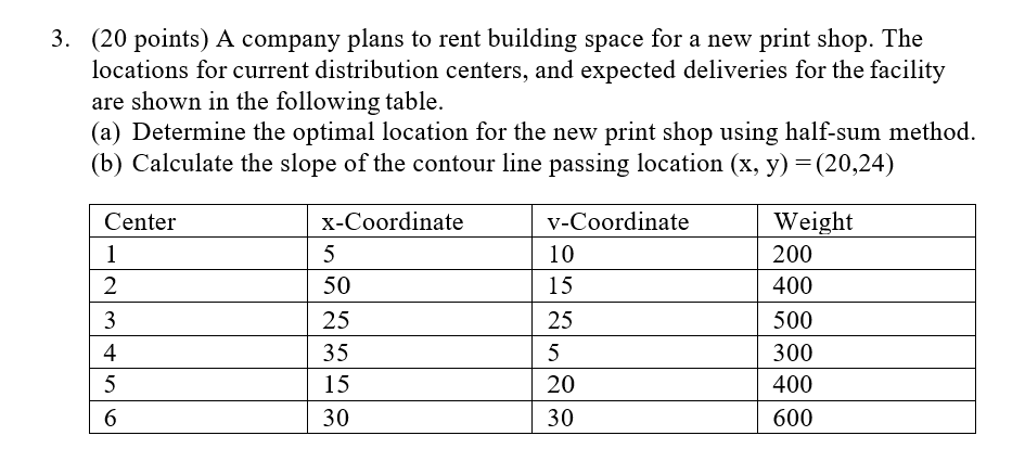 Solved (20 ﻿points) ﻿A company plans to rent building space | Chegg.com