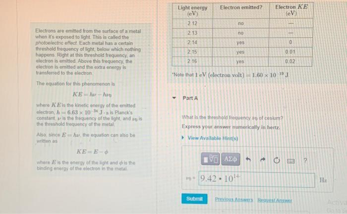 Solved Electrons are emitted from the surface of a metal | Chegg.com