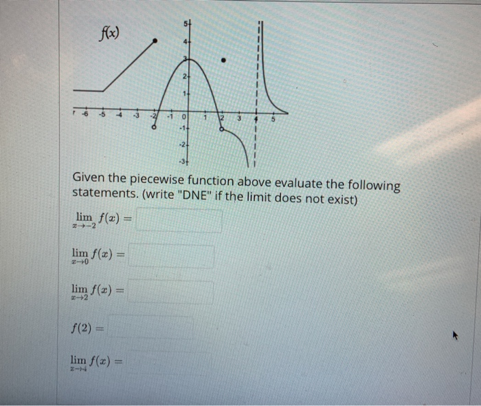 Solved Ax) 1 2 3 Given the piecewise function above evaluate | Chegg.com