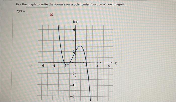 Solved Use the graph to write the formula for a polynomial | Chegg.com