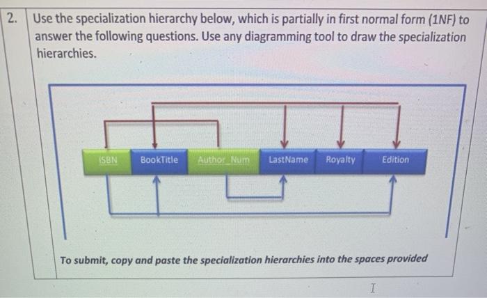 Solved Use the specialization hierarchy below, which is | Chegg.com