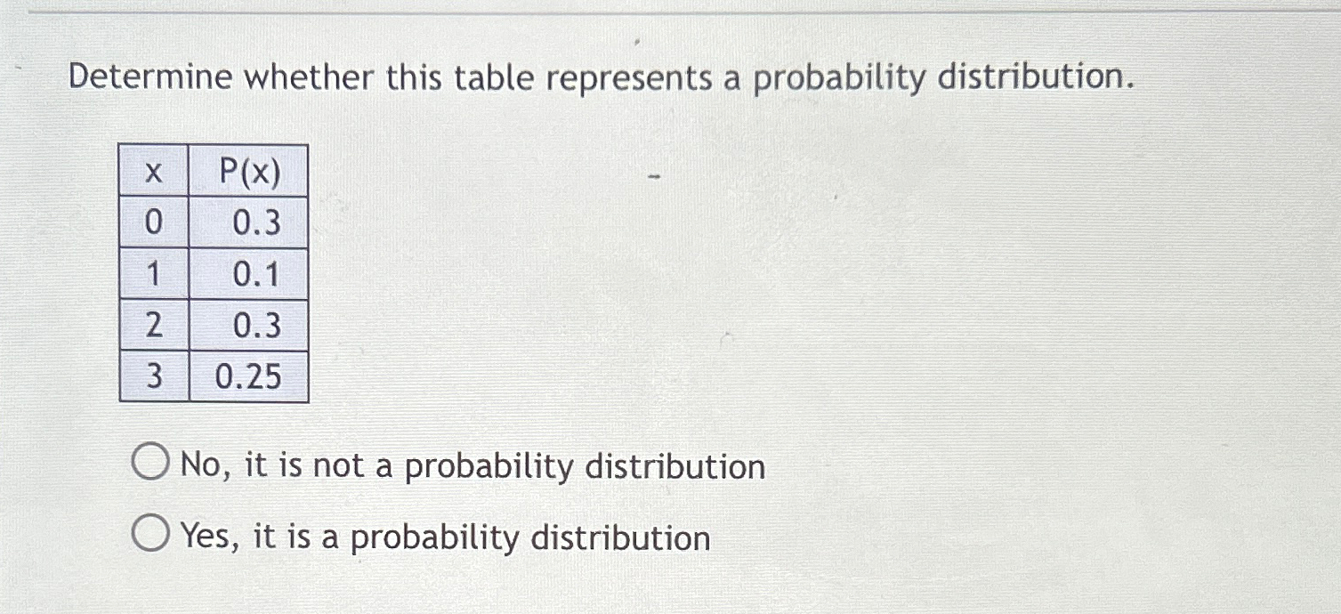 Solved Determine whether this table represents a probability | Chegg.com