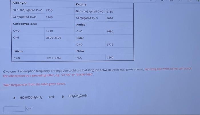 Solved Characteristic IR Absorptions of Some Functional | Chegg.com