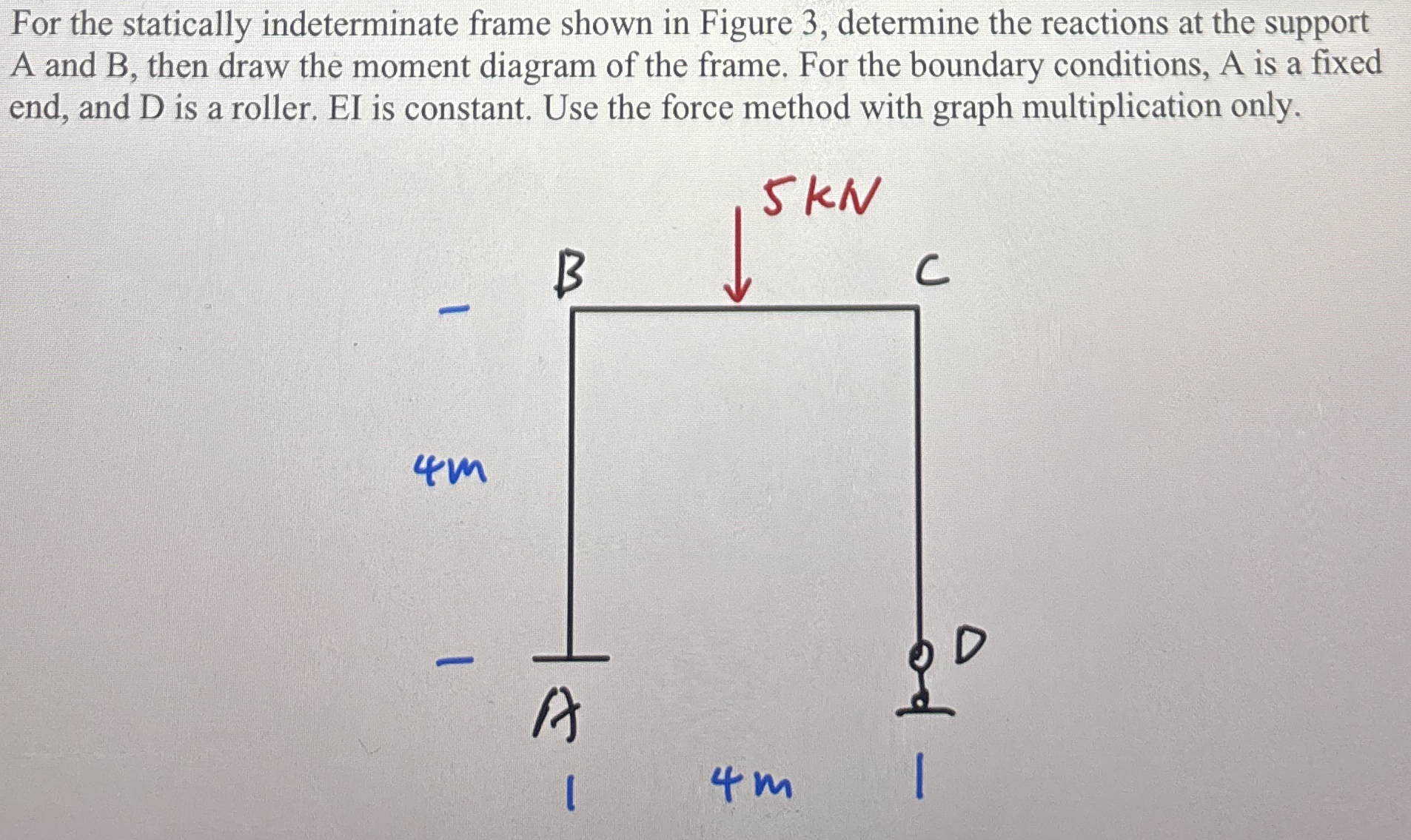 Solved For the statically indeterminate frame shown in | Chegg.com