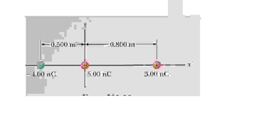 Solved Three charged particles are aligned along the x-axis | Chegg.com