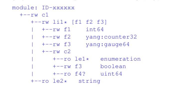 Solved Write a data model using pyang modeling language that | Chegg.com