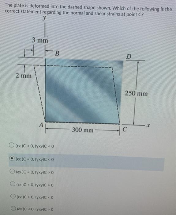 Solved The plate is deformed into the dashed shape shown. | Chegg.com