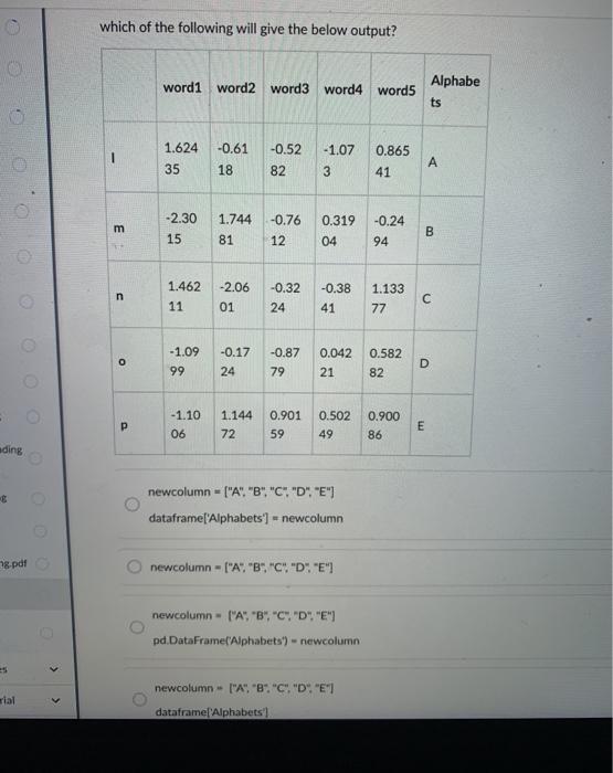 Solved If dataframe = word1 word2 word3 word4 words 1 1.6243 | Chegg.com