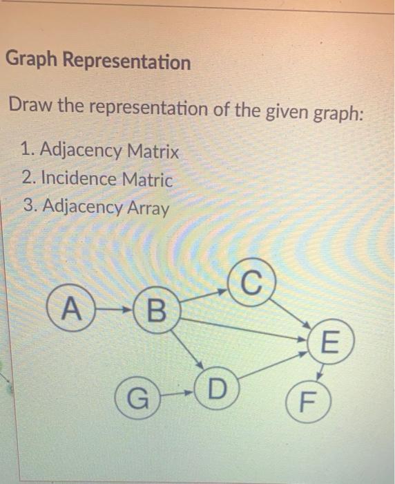Solved Graph Representation Draw the representation of the | Chegg.com