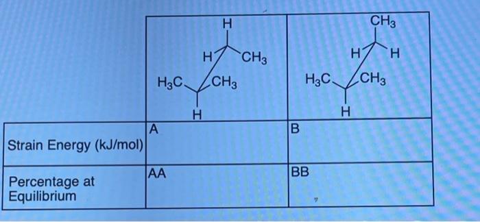Solved Calculate the strain energy for each conformation. | Chegg.com
