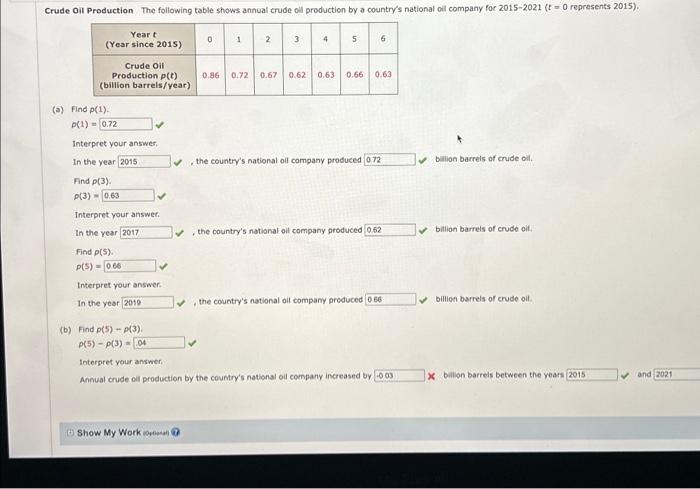 Solved C Oil Production The following table shows annual | Chegg.com