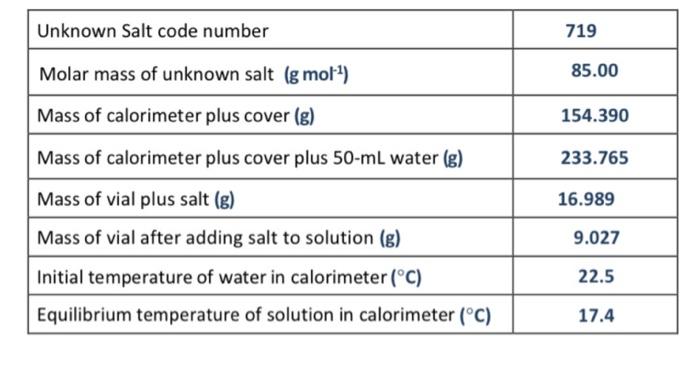 Solved Use Equation (4) to calculate the heat of the | Chegg.com