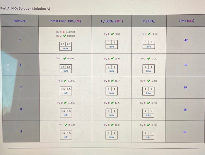 Solved Part A: KIO3 Solution (Solution A) Mixture Initial | Chegg.com