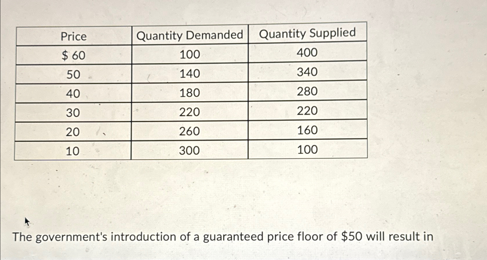 Solved \table[[Price,Quantity Demanded,Quantity | Chegg.com
