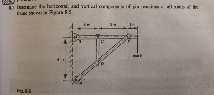 Solved 8.1 ﻿Determine the horizontal and vertical components | Chegg.com