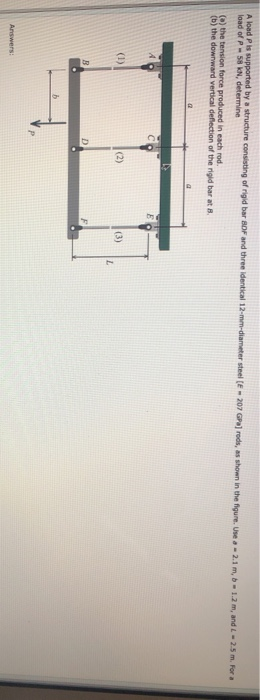 Solved A load P is supported by a structure consisting of | Chegg.com