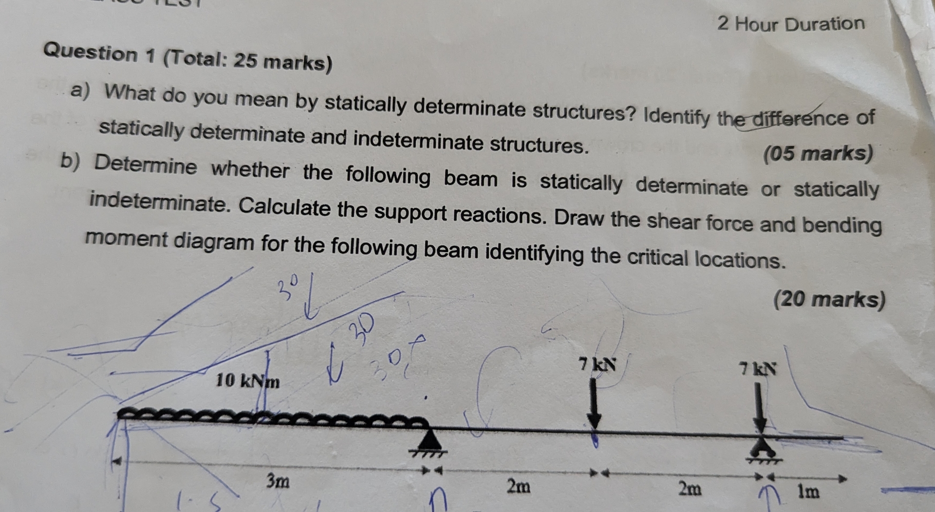 Solved Calculate the support reactions. Draw the shear force | Chegg.com