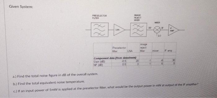 Solved Given System: a.) Find the total noise figure in dB | Chegg.com