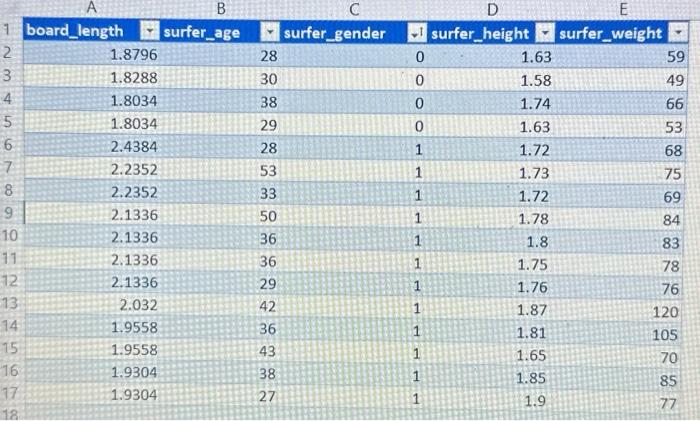Solved SUMMARY OUTPUT \begin{tabular}{|c|c|} \hline | Chegg.com