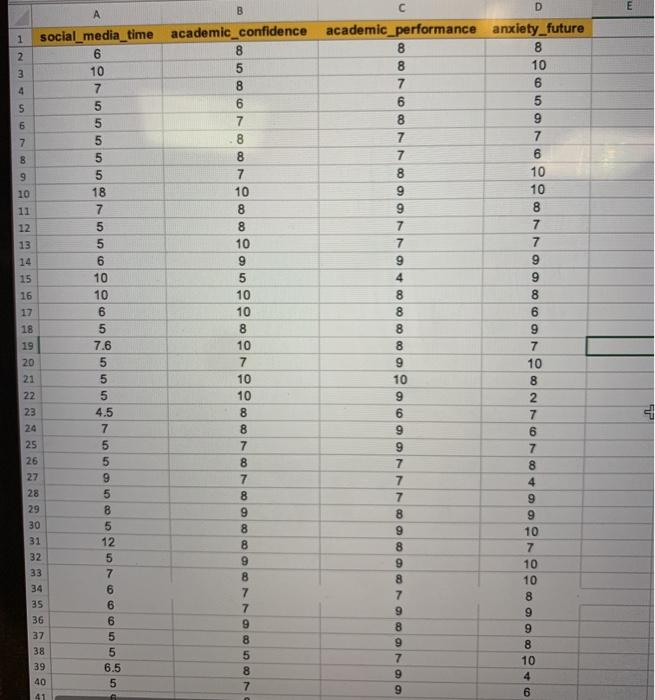 Solved QUESTION 1 From the "homework 3 data" Excel | Chegg.com
