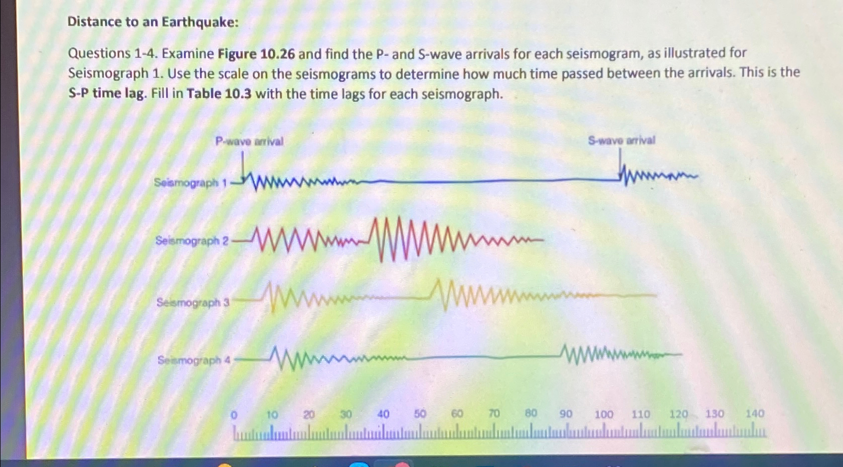 Solved Distance to an Earthquake:Questions 1-4. ﻿Examine | Chegg.com