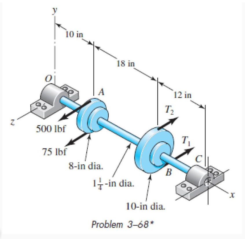 for the steel countershaft specified in the table, | Chegg.com