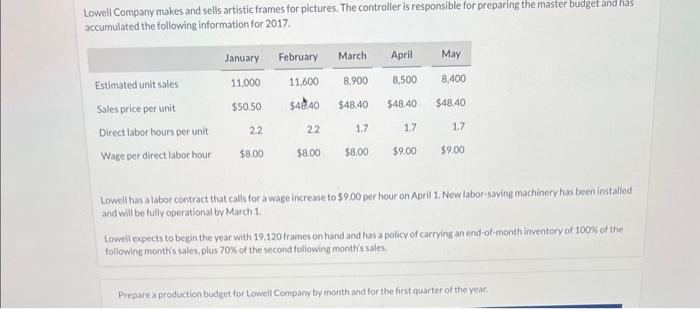 Solved Loweli Company makes and sells artistic frames for | Chegg.com