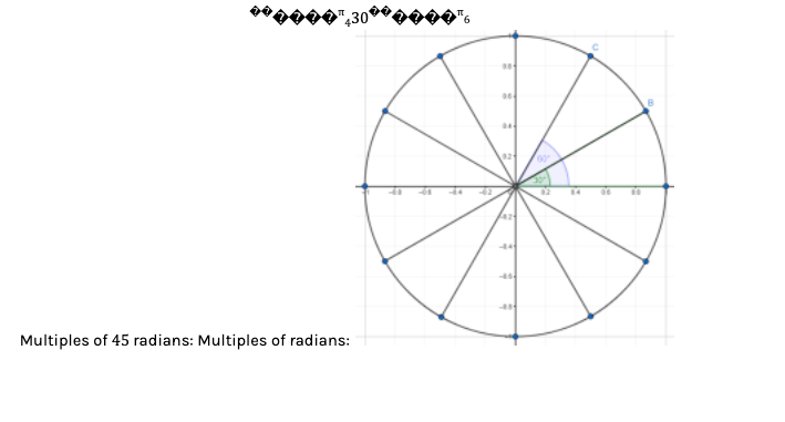 The unit circle has a radius of 1 ﻿and is easily | Chegg.com