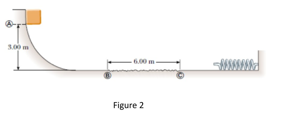 Solved A 10.0-kg block is released from point A as shown in | Chegg.com