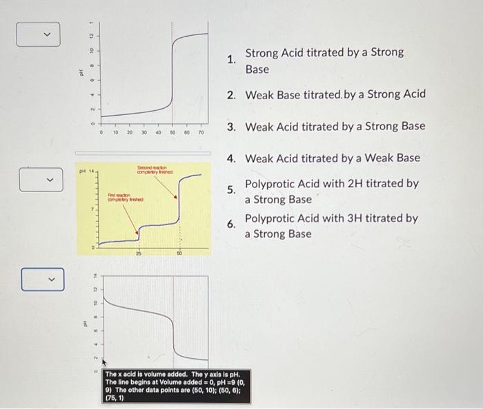 Solved A Question 19 (1 point) Retake question Match the | Chegg.com