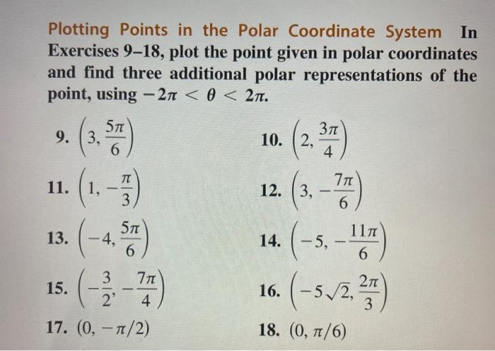 Solved Plotting Points in the Polar Coordinate System In | Chegg.com