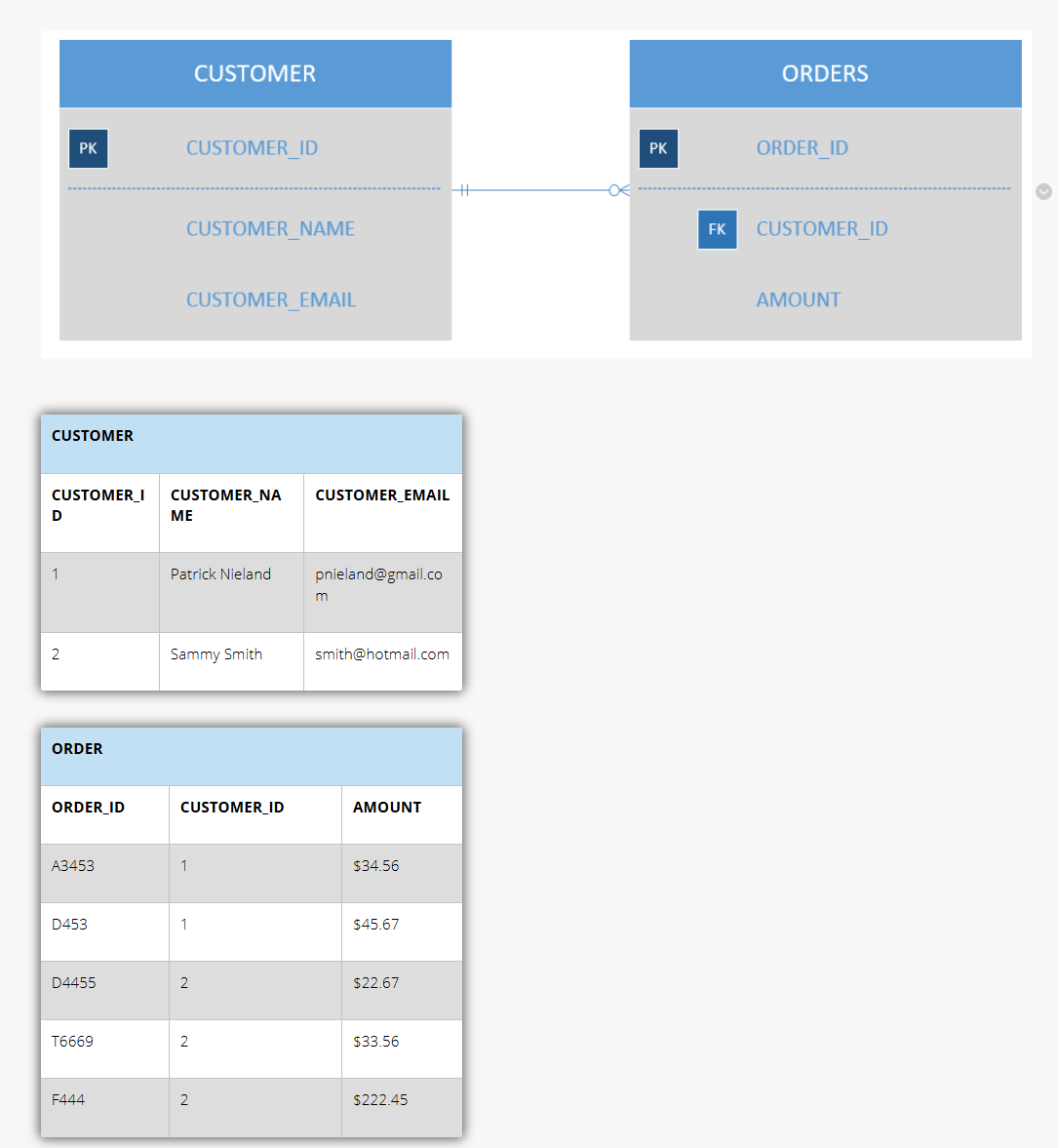Solved I need help with creating this jSON model and getting | Chegg.com