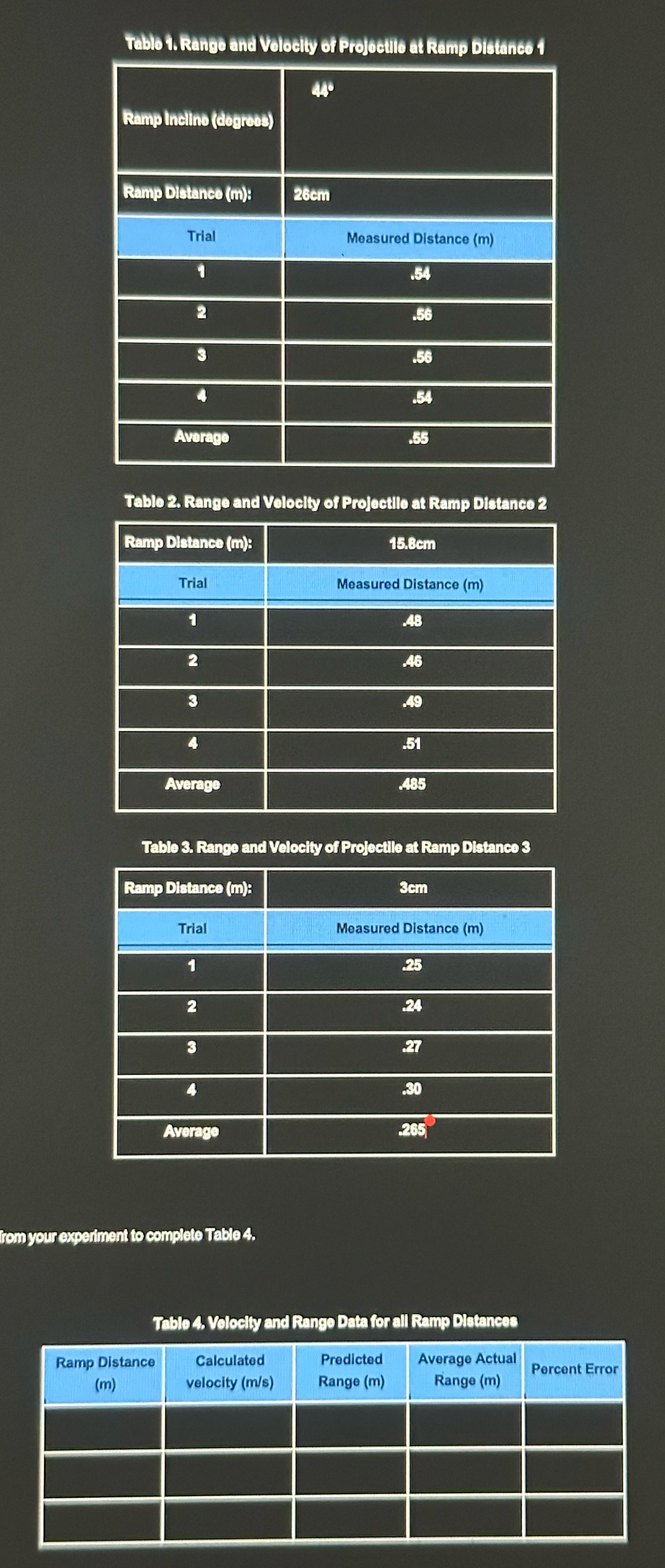 Use the first 3 ﻿tables to complete table four | Chegg.com