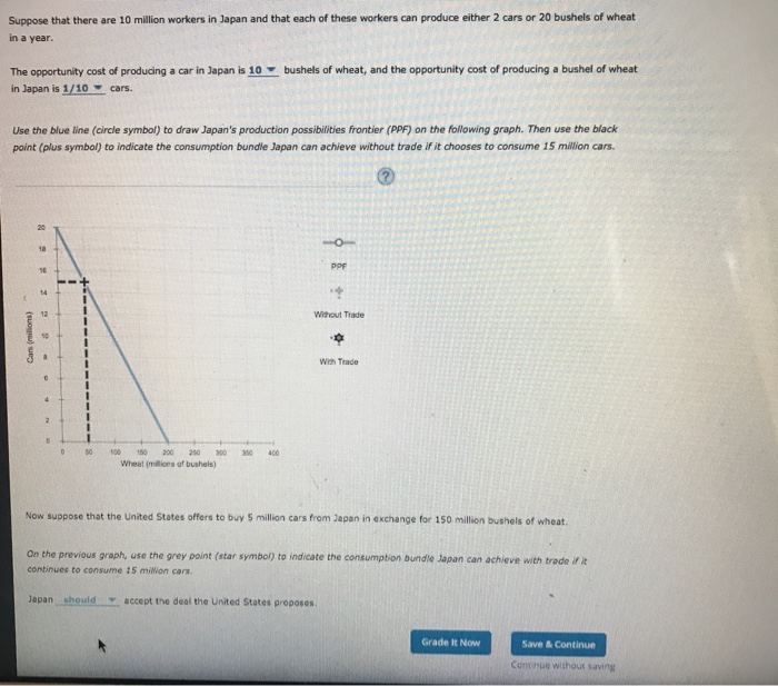 Solved Suppose that there are 10 million workers in Japan | Chegg.com